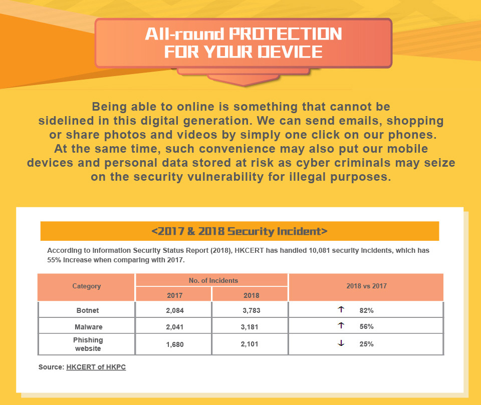 Network Security | csl