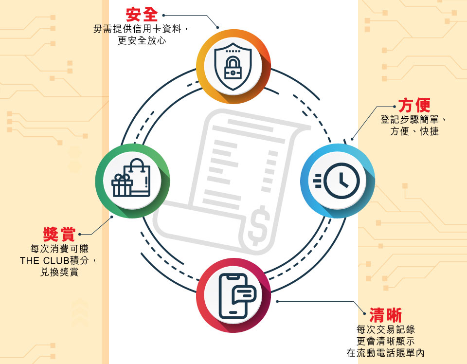 csl 賬單付款服務 | csl