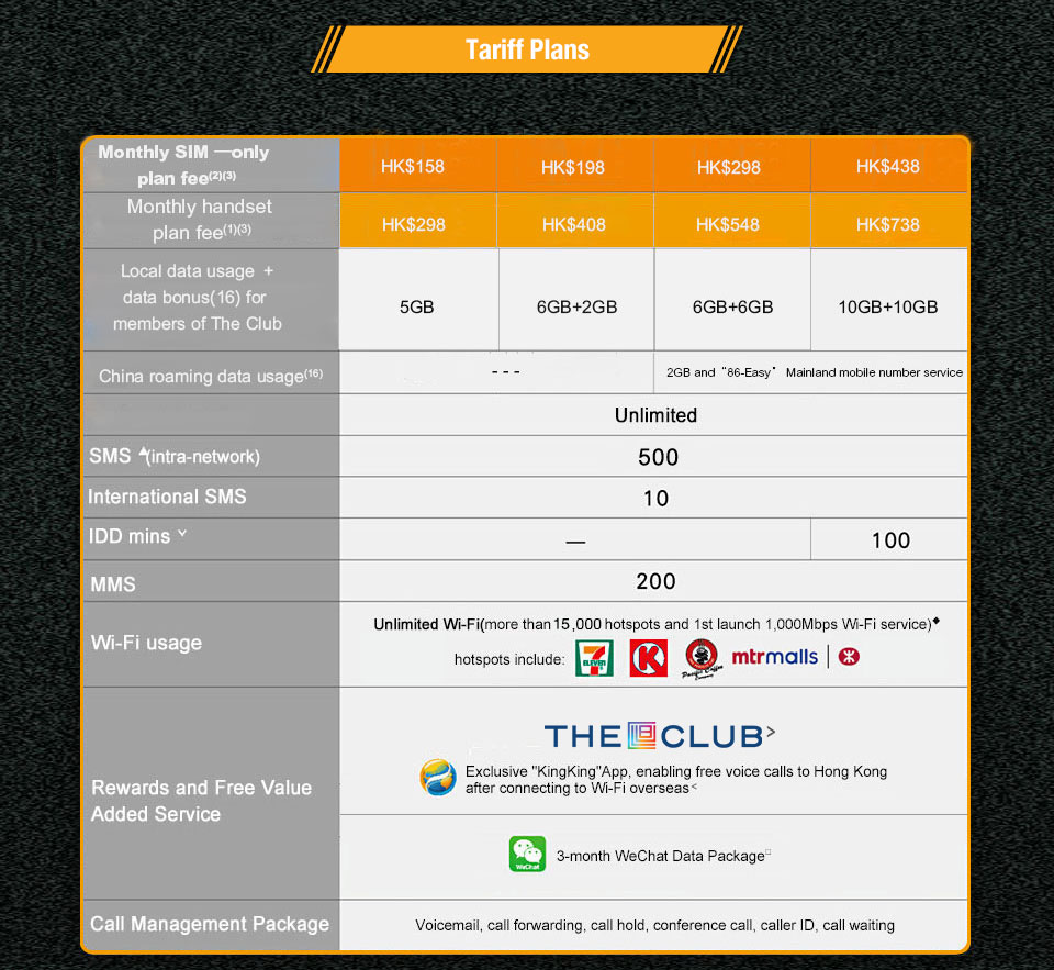 Capacity Plan Package | csl