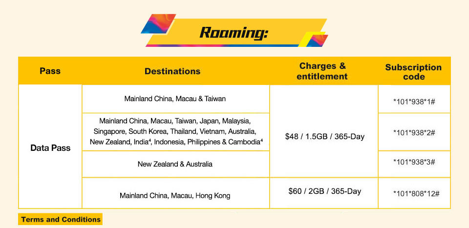 csl Data Monthly SIM | csl