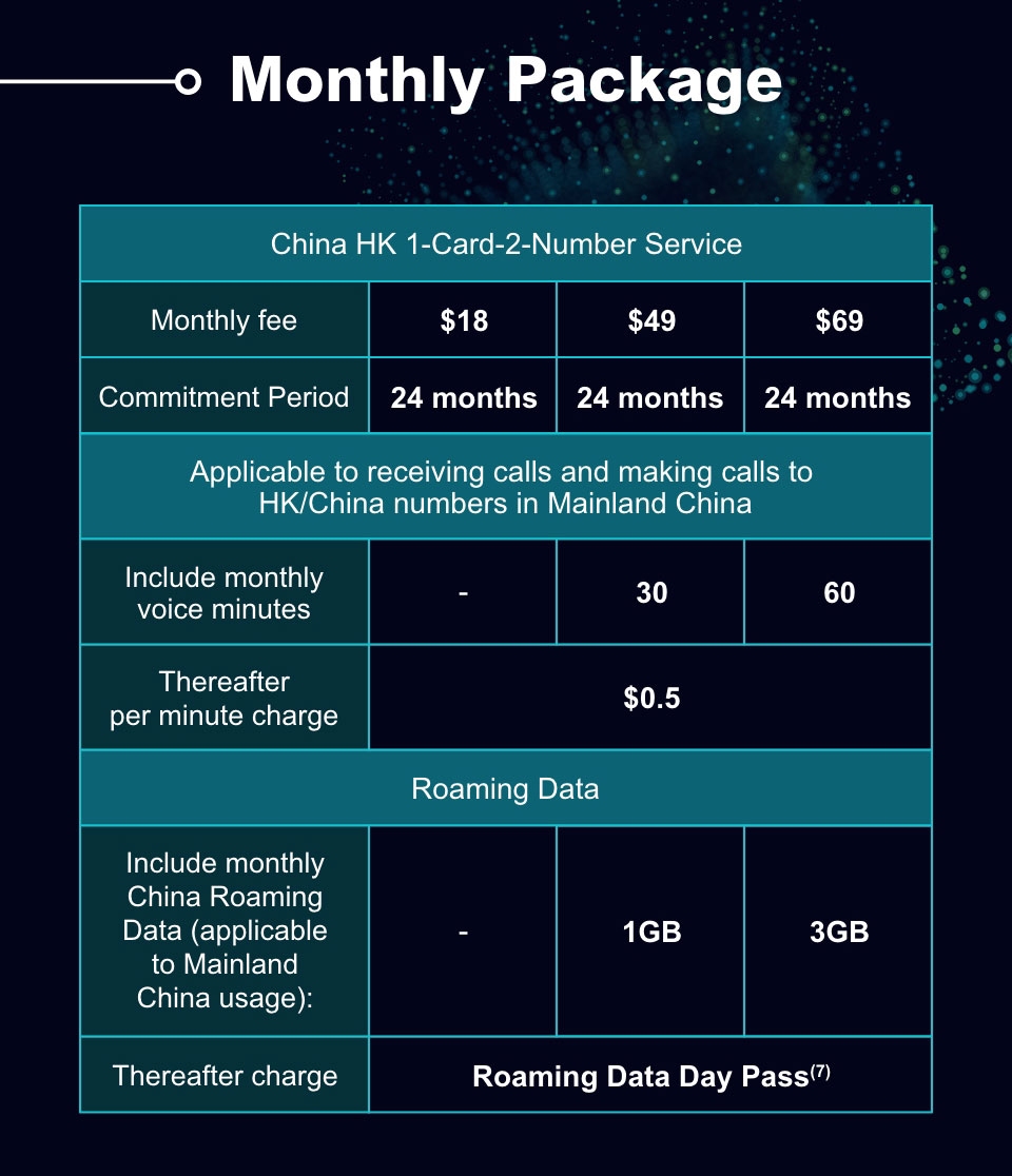 China HK 1-Card-2-Number | csl