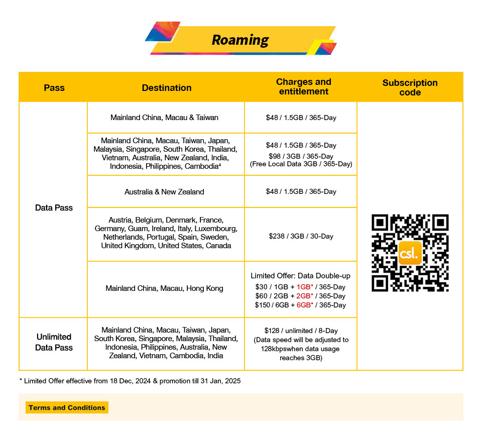 Roaming Prepaid SIM | csl