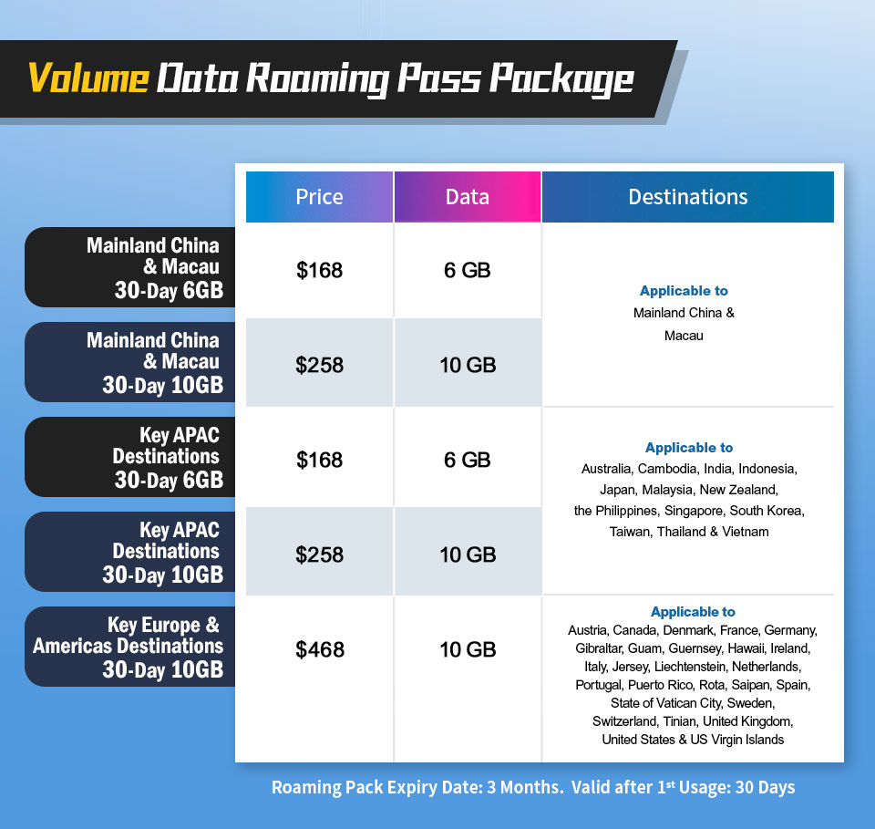Data Roaming Pass | csl