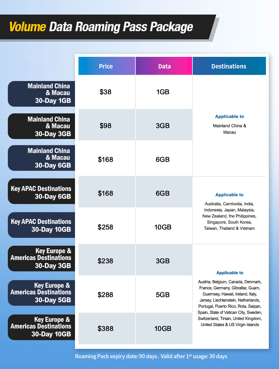 Data Roaming Pass | csl