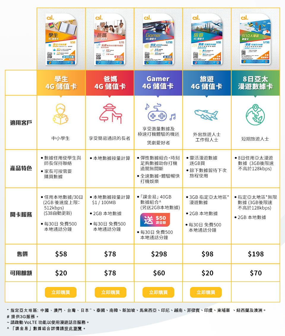 csl 全新系列儲值卡 | csl