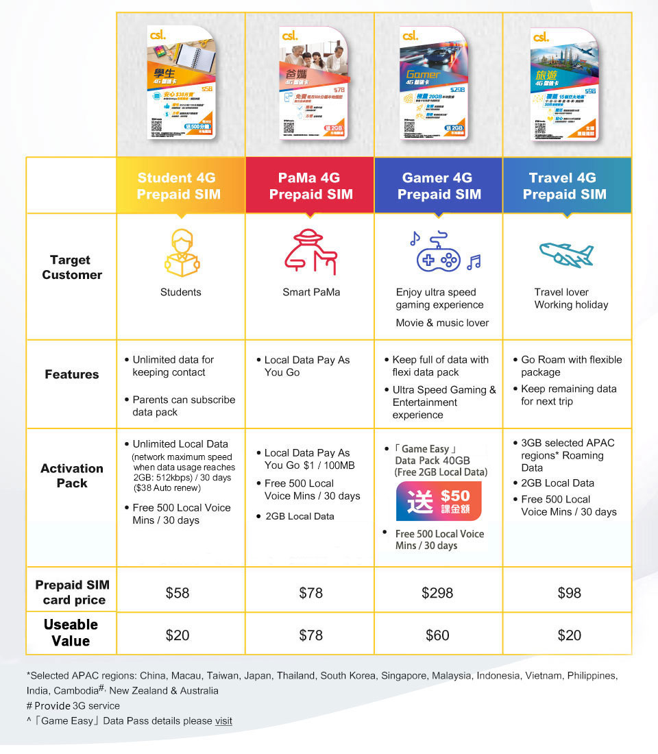 NEW series Prepaid SIM | csl